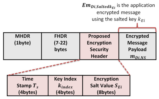 Sensors | Free Full-Text | A Key Management Protocol Based on the Hash Chain Key Generation for ...
