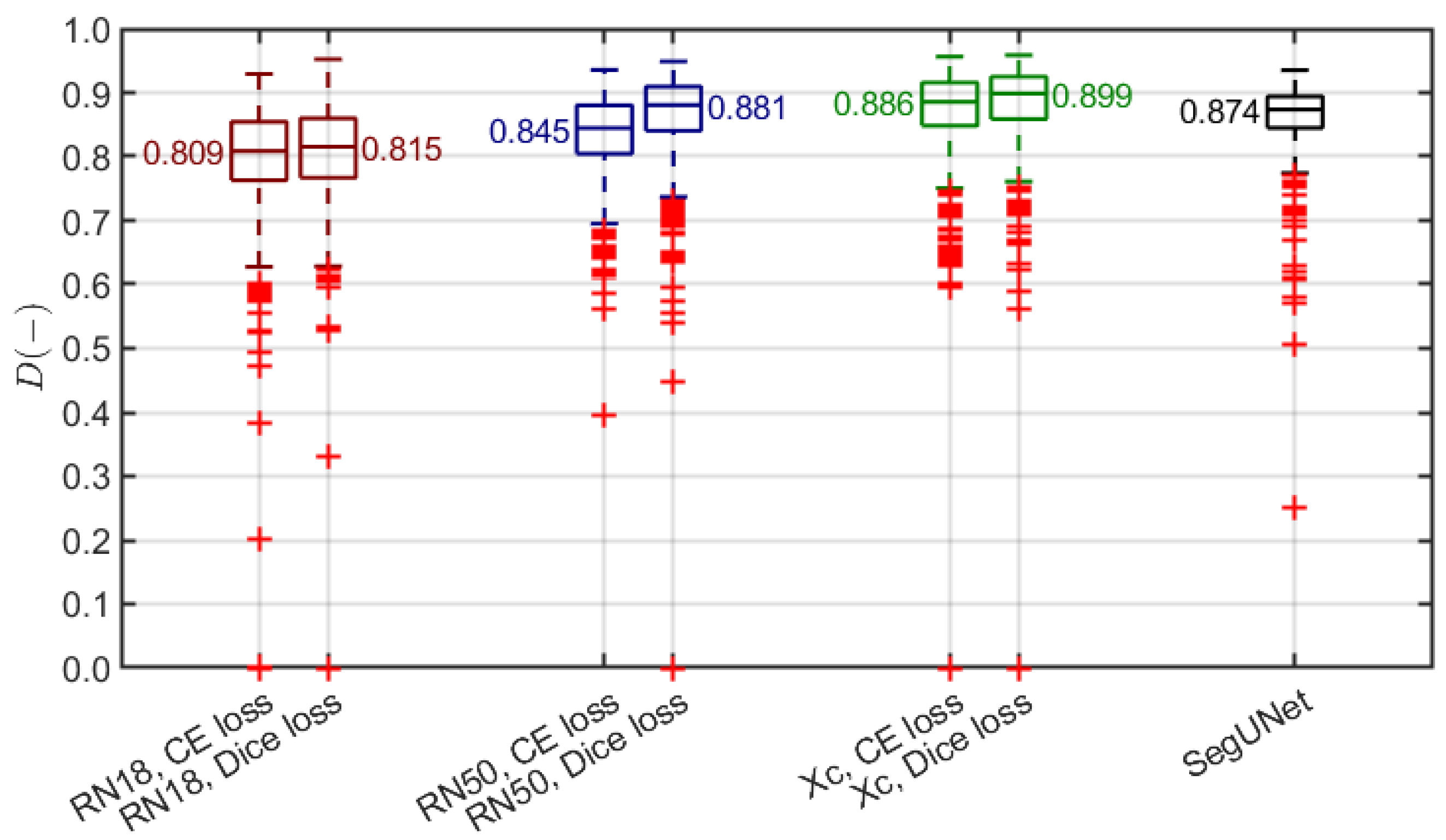 Deep Learning-Based High-Frequency Ultrasound Skin Image Classification ...
