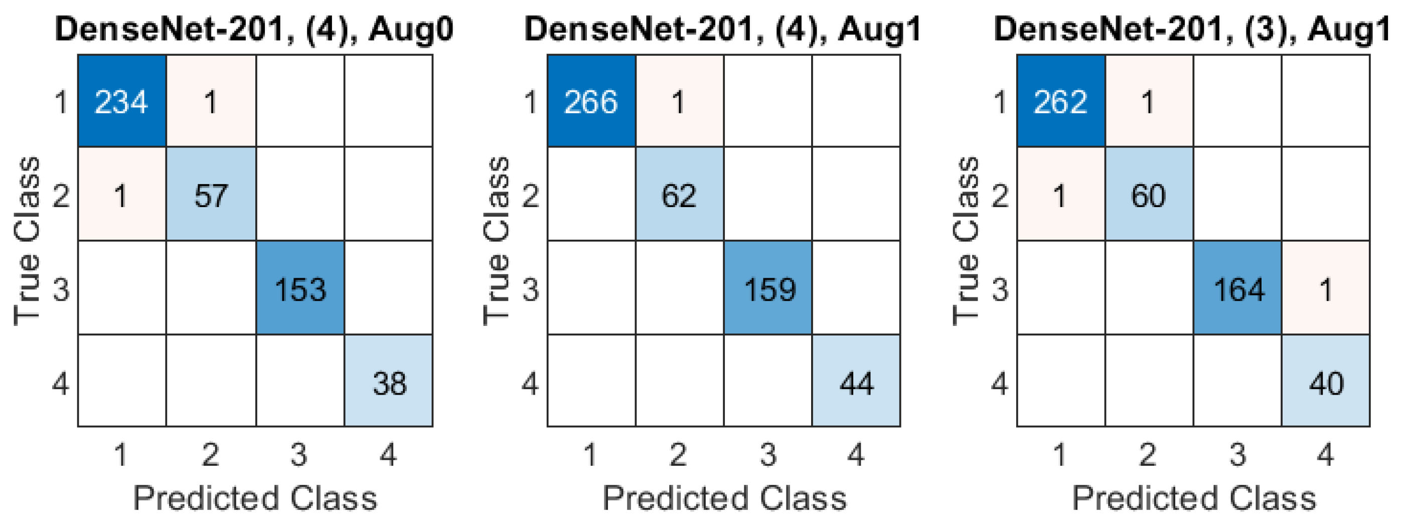 Deep Learning-Based High-Frequency Ultrasound Skin Image Classification ...