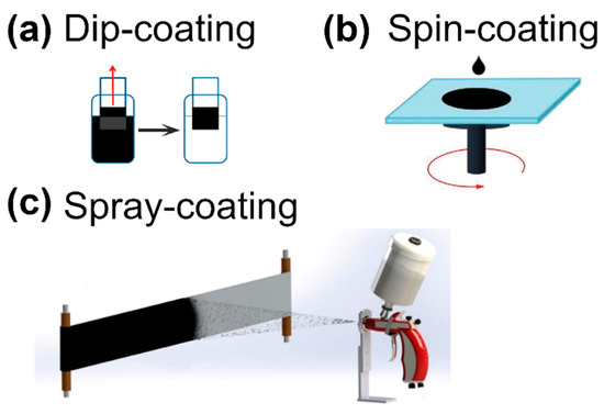 Carbon Nanotube Wearable Sensors for Health Diagnostics
