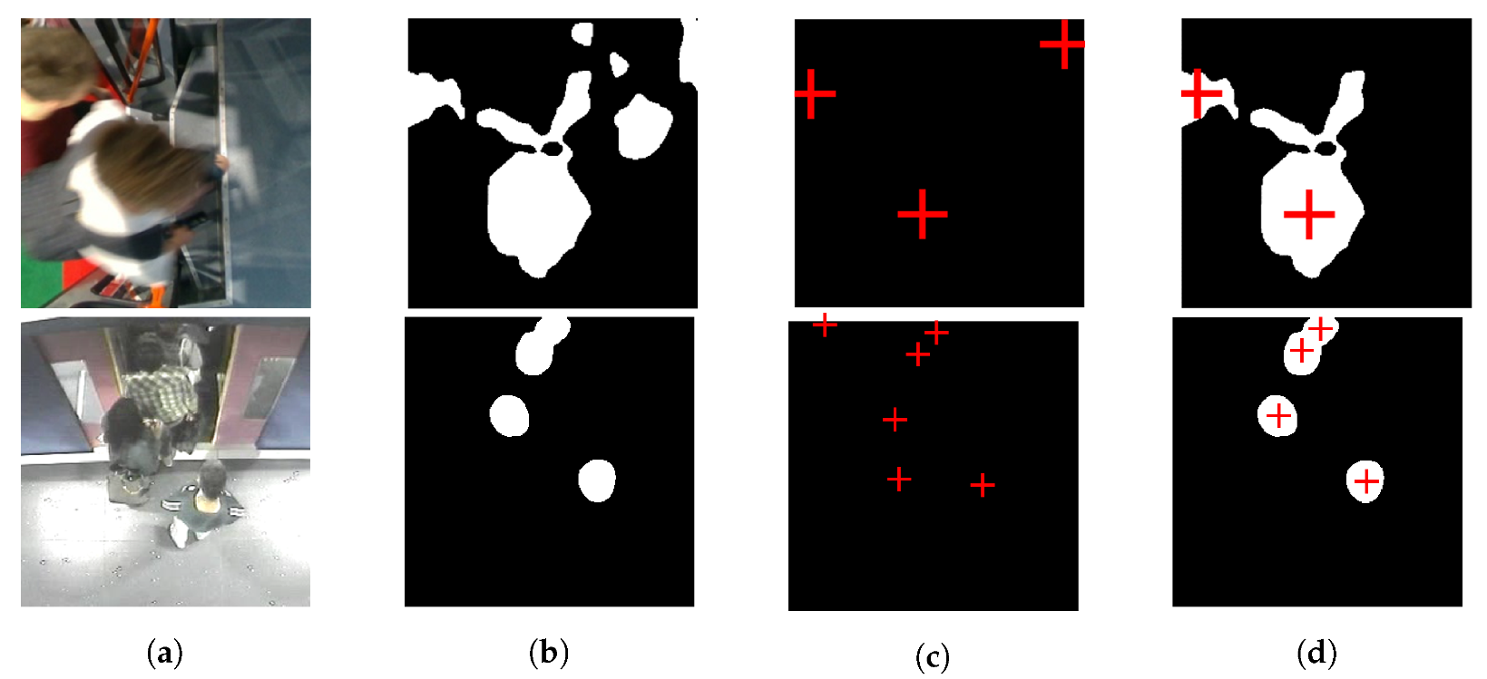 New End-to-End Strategy Based on DeepLabv3+ Semantic Segmentation for ...