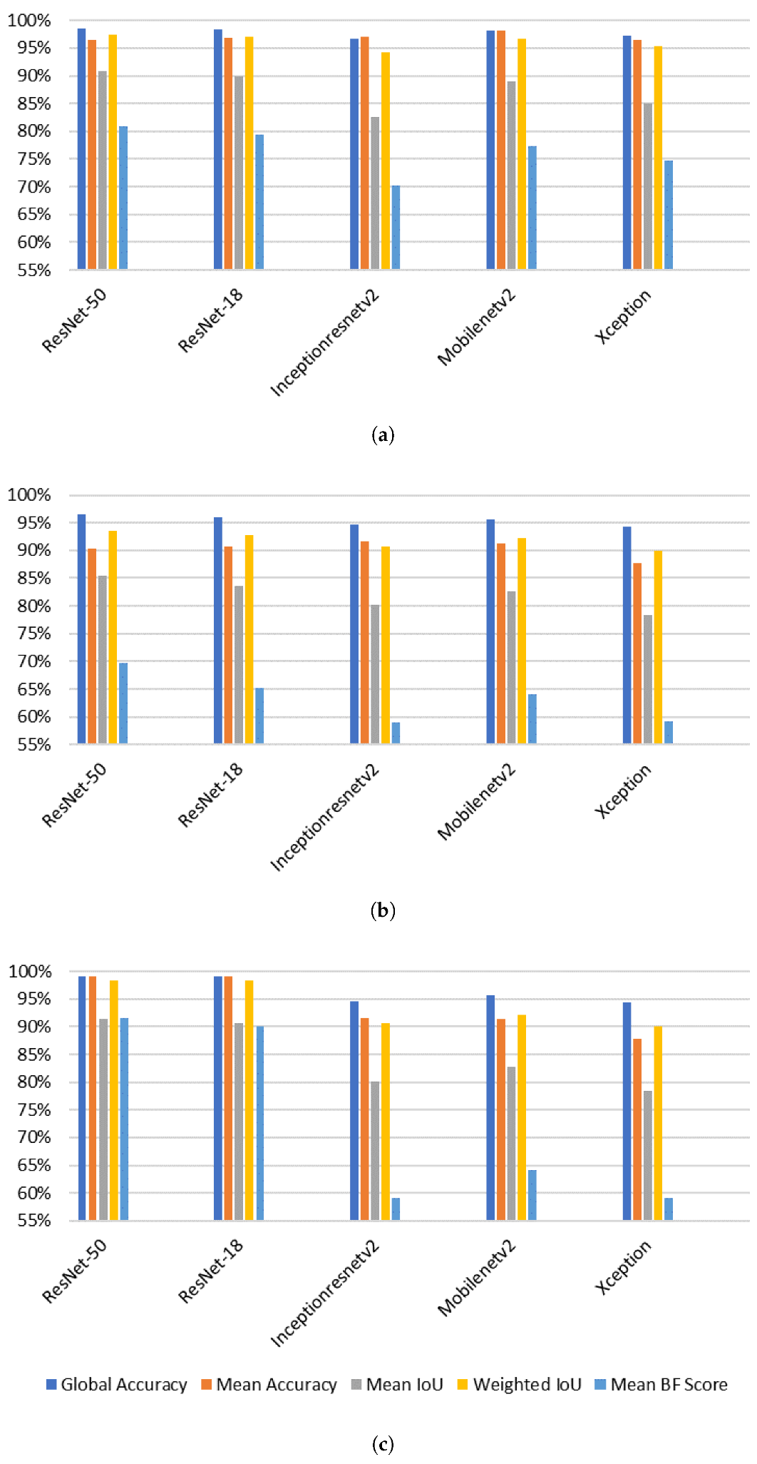 New End-to-End Strategy Based on DeepLabv3+ Semantic Segmentation for ...
