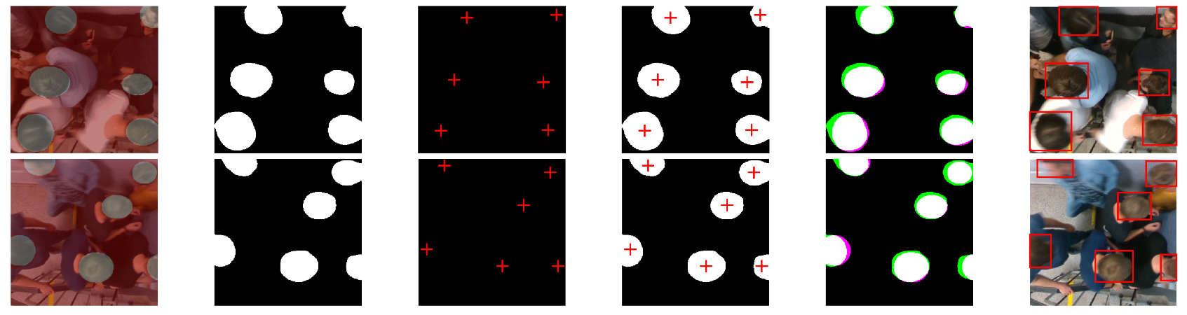 New End-to-End Strategy Based on DeepLabv3+ Semantic Segmentation for ...