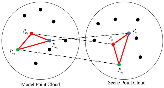 Efficient 3D Object Recognition from Cluttered Point Cloud