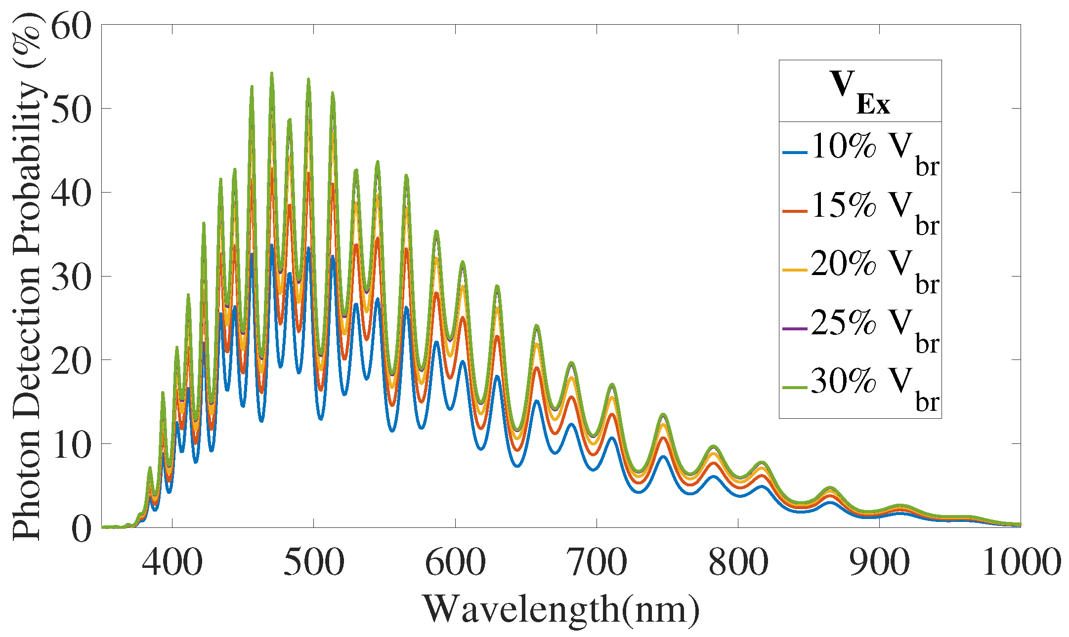 Modeling, Simulation Methods and Characterization of Photon Detection ...