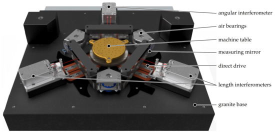 Sensors | Free Full-Text | Processing and Analysis of Long-Range Scans ...