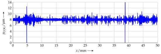 Processing and Analysis of Long-Range Scans with an Atomic Force ...