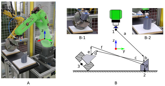Sensors | Free Full-Text | A Wearable IMU System for Flexible ...