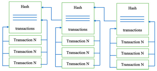 Blockchain for Electronic Voting System—Review and Open Research Challenges