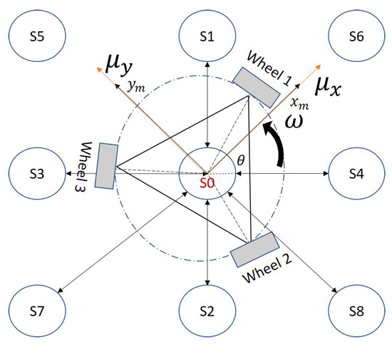 Human–Machine Interface: Multiclass Classification by Machine Learning ...