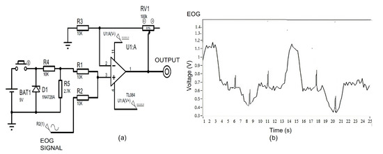 Human–Machine Interface: Multiclass Classification by Machine Learning ...