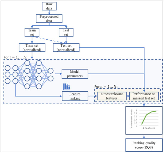 Towards Interpretable Deep Learning: A Feature Selection Framework for Prognostics and Health ...