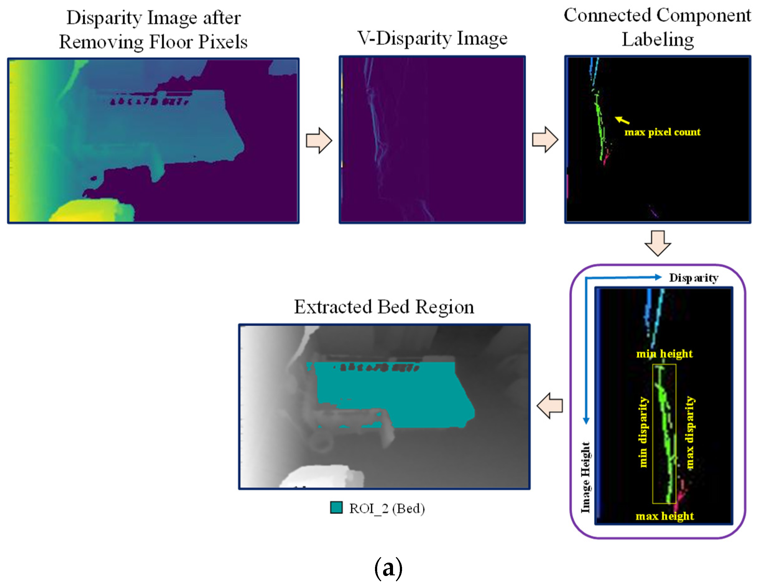 Real-Time Action Recognition System for Elderly People Using Stereo Depth Camera