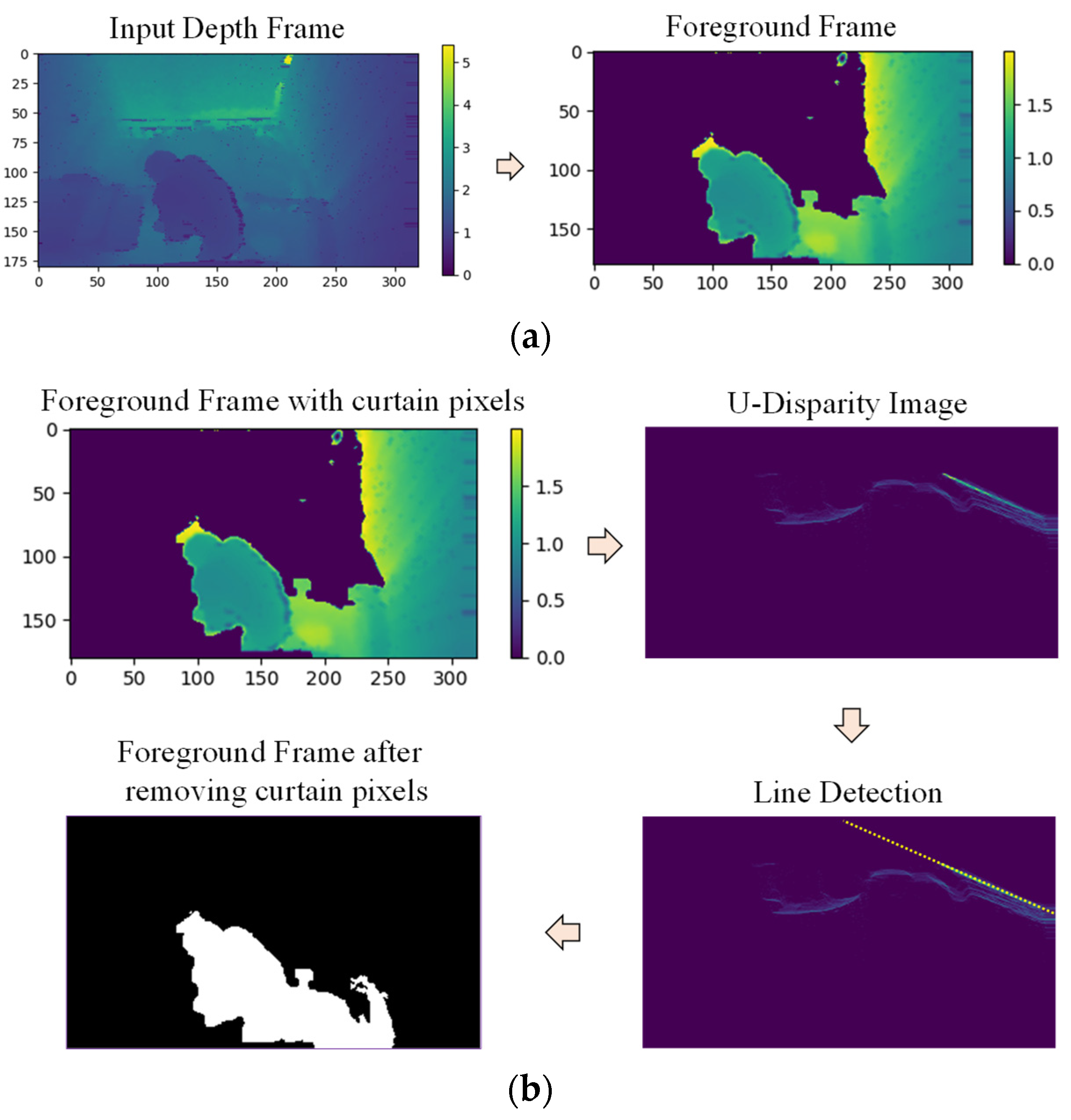 Real-Time Action Recognition System for Elderly People Using Stereo Depth Camera