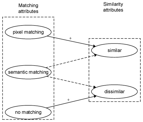 A Time Sequence Images Matching Method Based on the Siamese Network