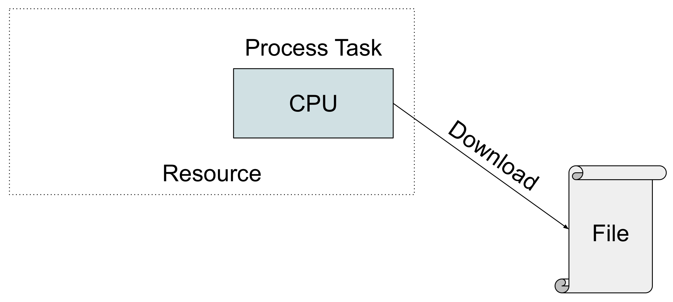 Sensors | Free Full-Text | Evaluation of Task Scheduling Algorithms in Heterogeneous Computing ...