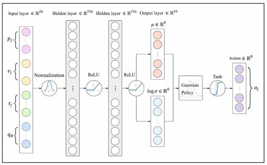 Sensors | Free Full-Text | Adaptive Quadruped Balance Control for Dynamic Environments Using ...