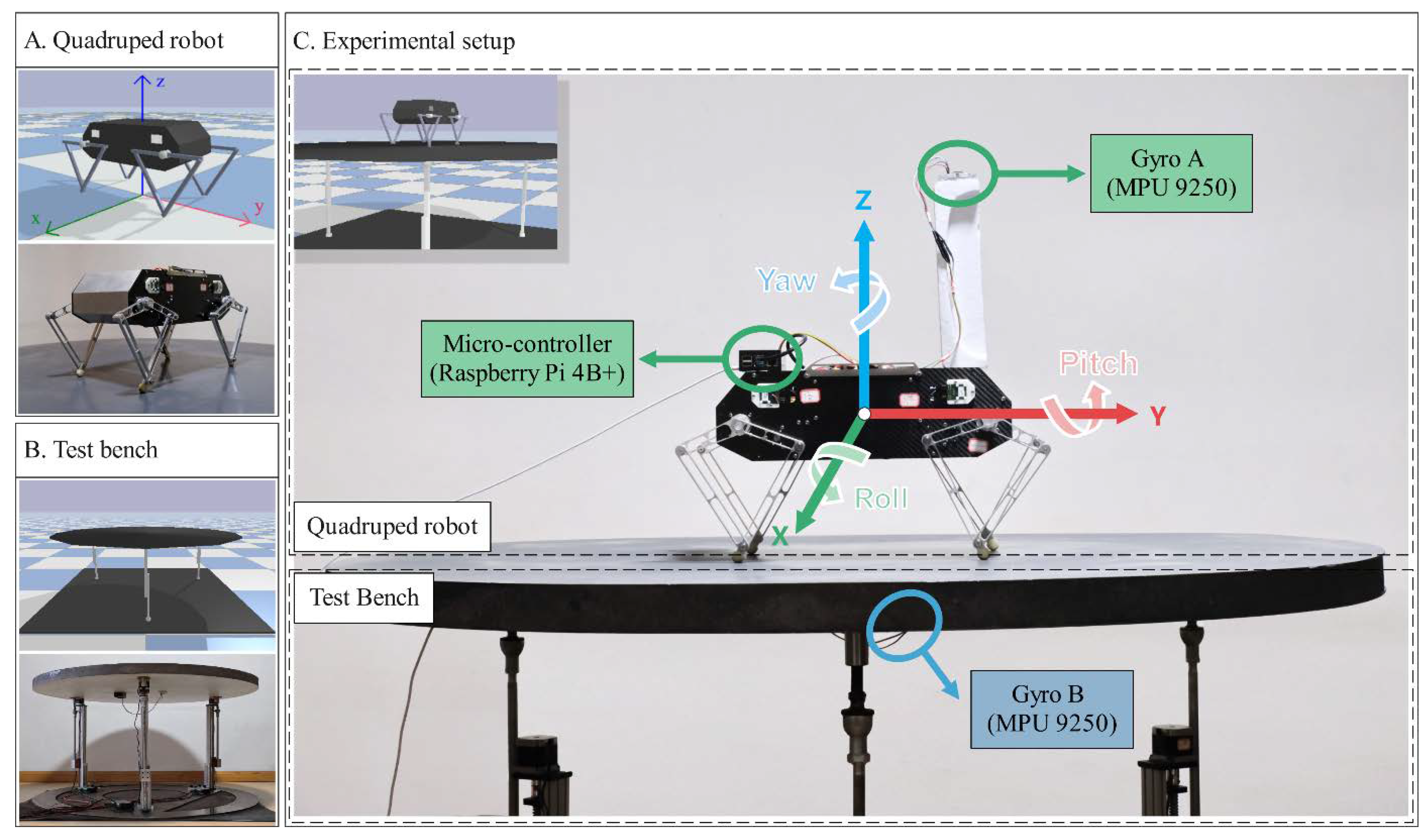 Sensors | Free Full-Text | Adaptive Quadruped Balance Control for Dynamic Environments Using ...