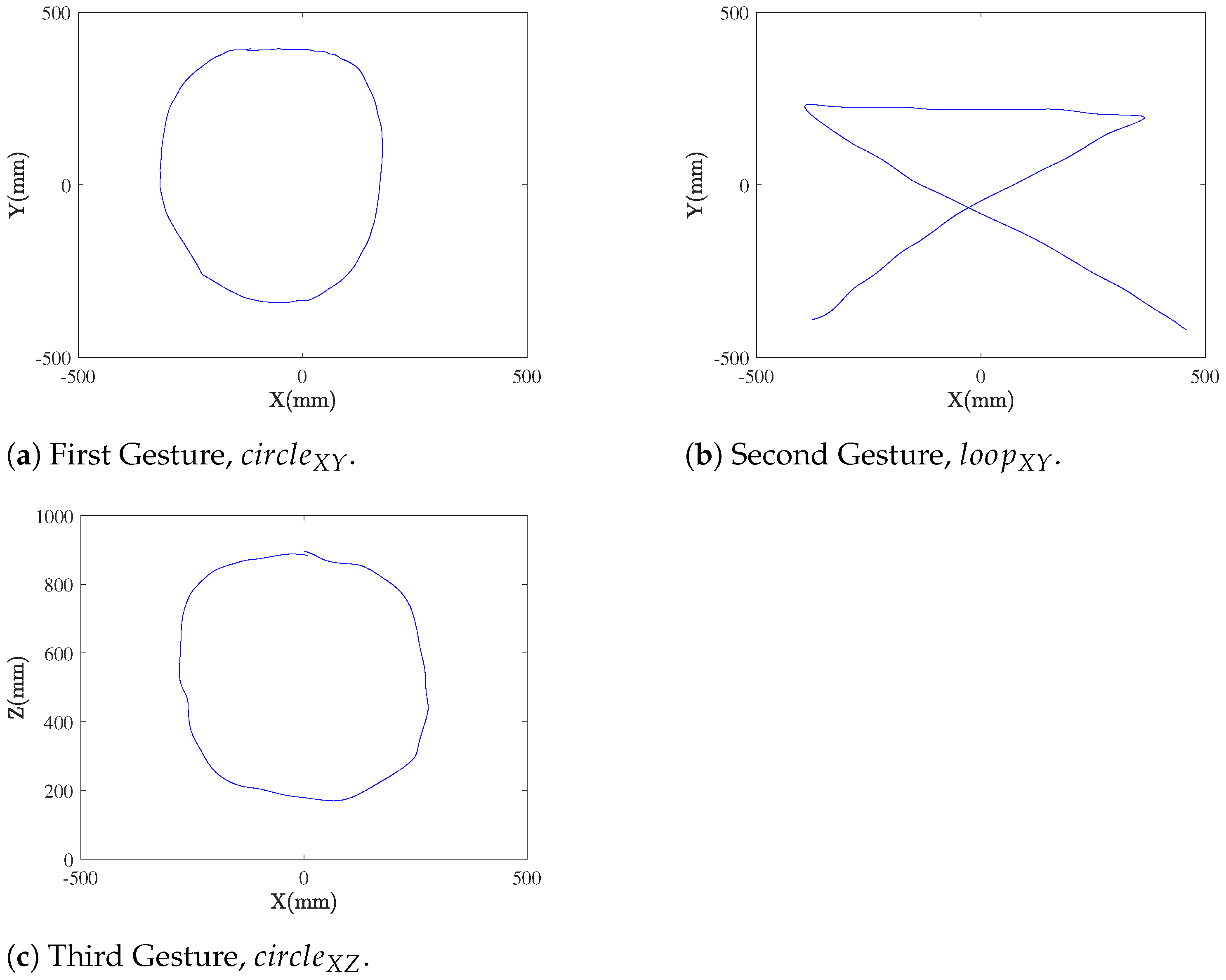 Object Positioning Algorithm Based on Multidimensional Scaling and ...