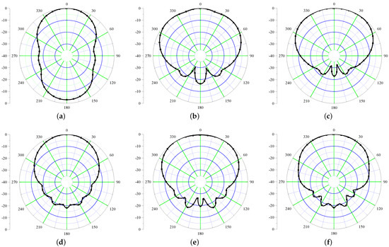 Conformal Design of a High-Performance Antenna for Energy-Autonomous ...