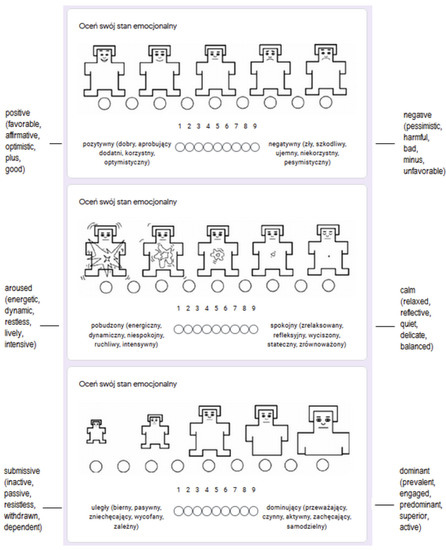 Sensors | Special Issue : Emotion Recognition Based on Sensors