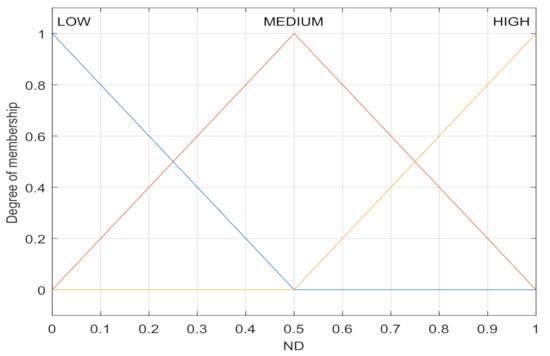 Highly Reliable Fuzzy Logic Assisted Aodv Routing Algorithm For Mobile Ad Hoc Networks
