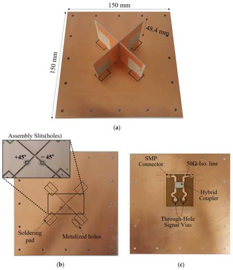 Sensors | Special Issue : Developments in Antenna Technologies for ...