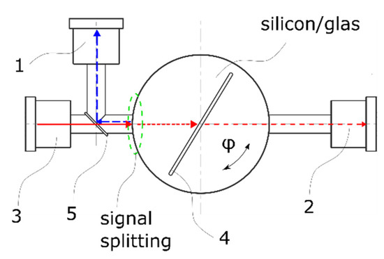 Optical Angular Sensor for Space Applications