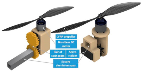 Sensors | Free Full-Text | Design, Analysis, and Testing of a Hybrid ...