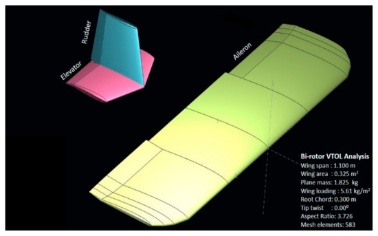 Sensors | Free Full-Text | Design, Analysis, and Testing of a Hybrid ...