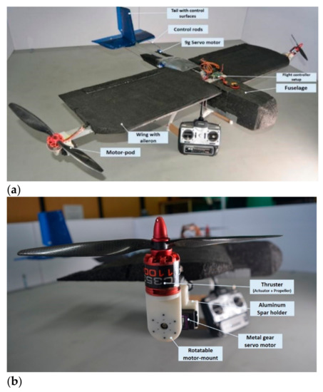 Sensors | Free Full-Text | Design, Analysis, and Testing of a Hybrid ...