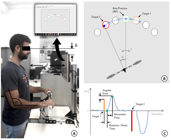 Handlebar Robotic System for Bimanual Motor Control and Learning Research
