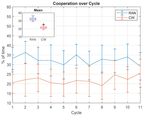 Handlebar Robotic System for Bimanual Motor Control and Learning Research