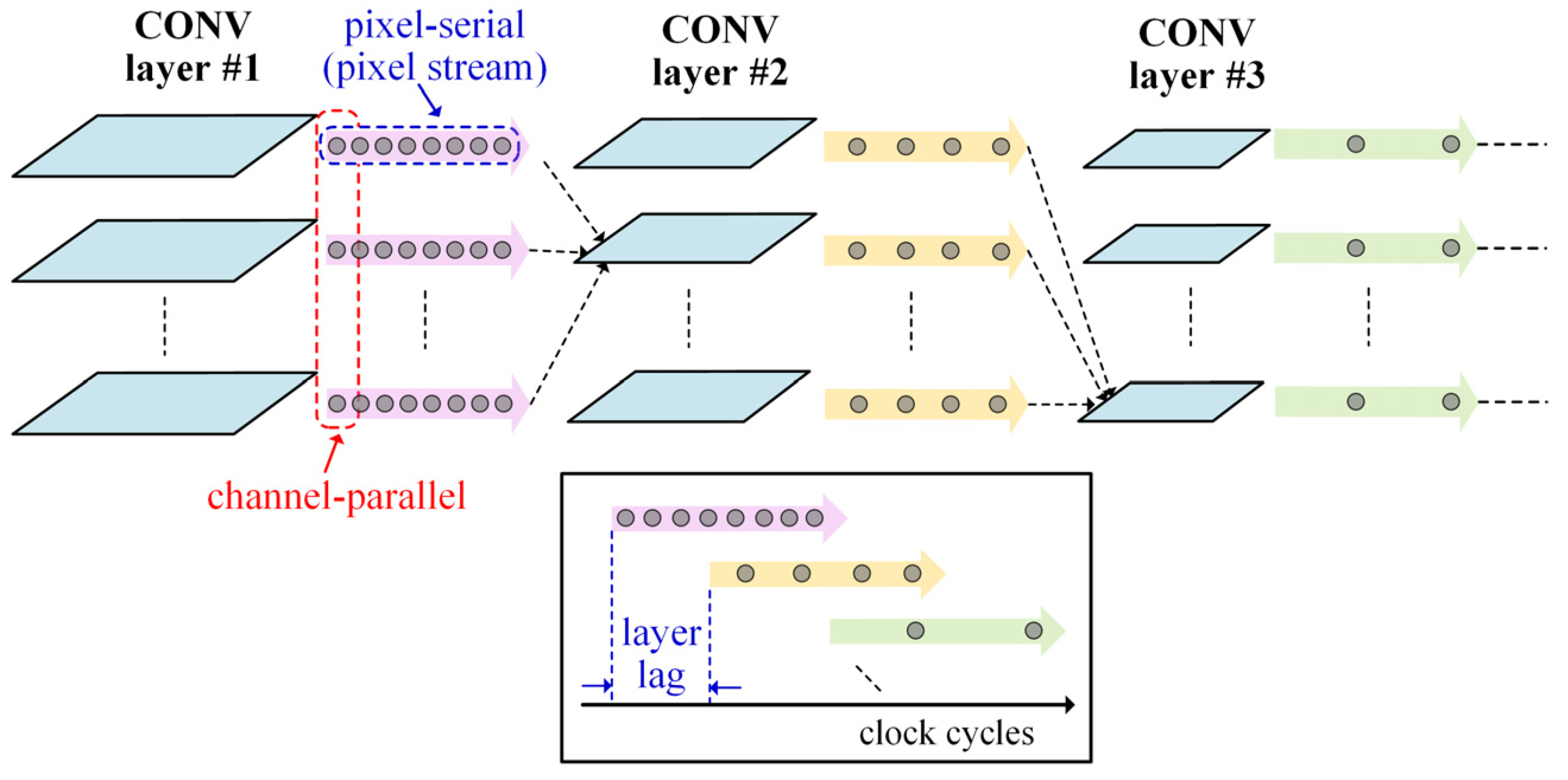 Sensors | Free Full-Text | A Cost-Efficient High-Speed VLSI Architecture for Spiking ...