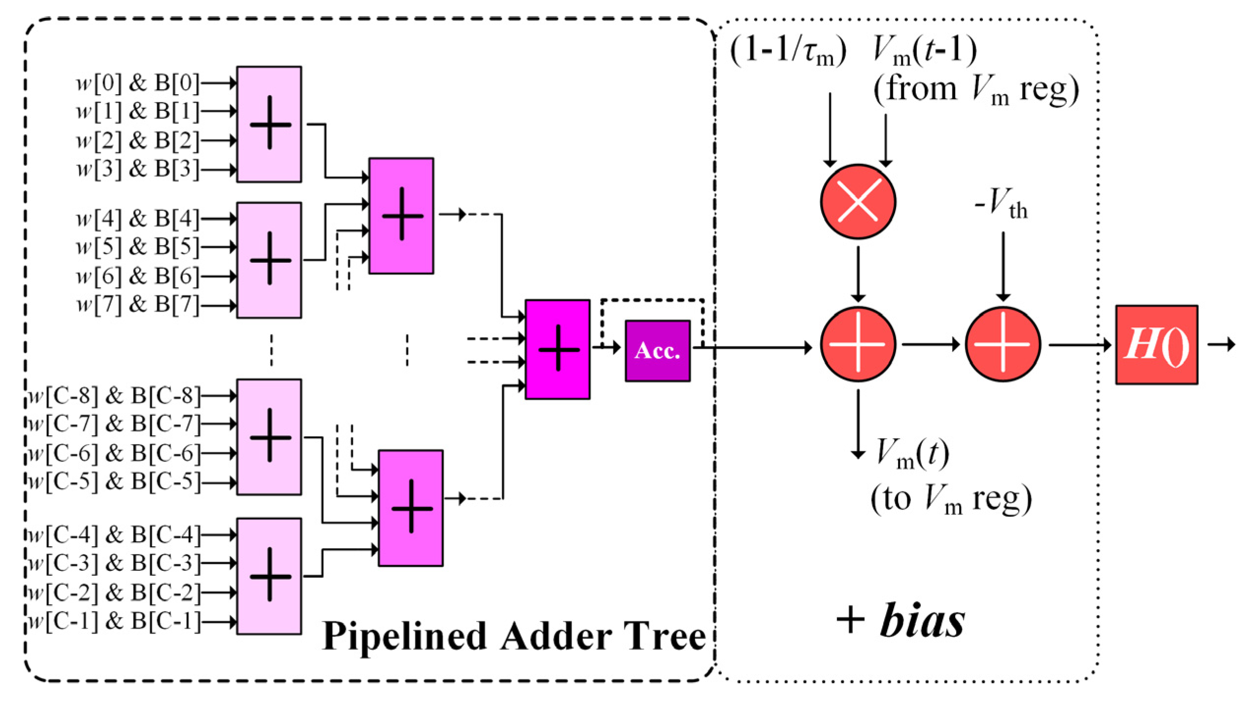 Sensors | Free Full-Text | A Cost-Efficient High-Speed VLSI Architecture for Spiking ...