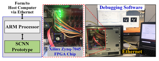 A Cost-Efficient High-Speed VLSI Architecture for Spiking Convolutional Neural Network Inference ...