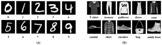 A Cost-Efficient High-Speed VLSI Architecture for Spiking Convolutional Neural Network Inference ...