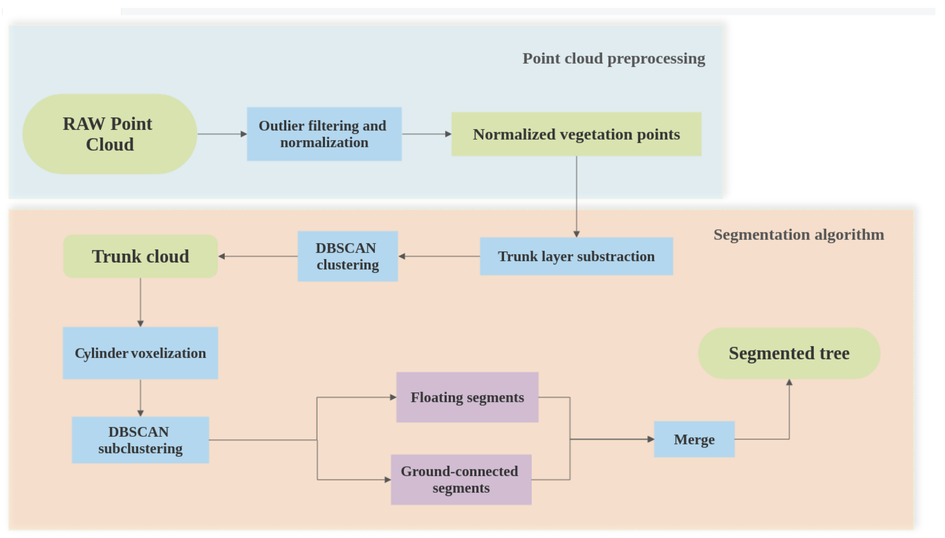 Individual Tree Segmentation Method Based on Mobile Backpack LiDAR Point Clouds