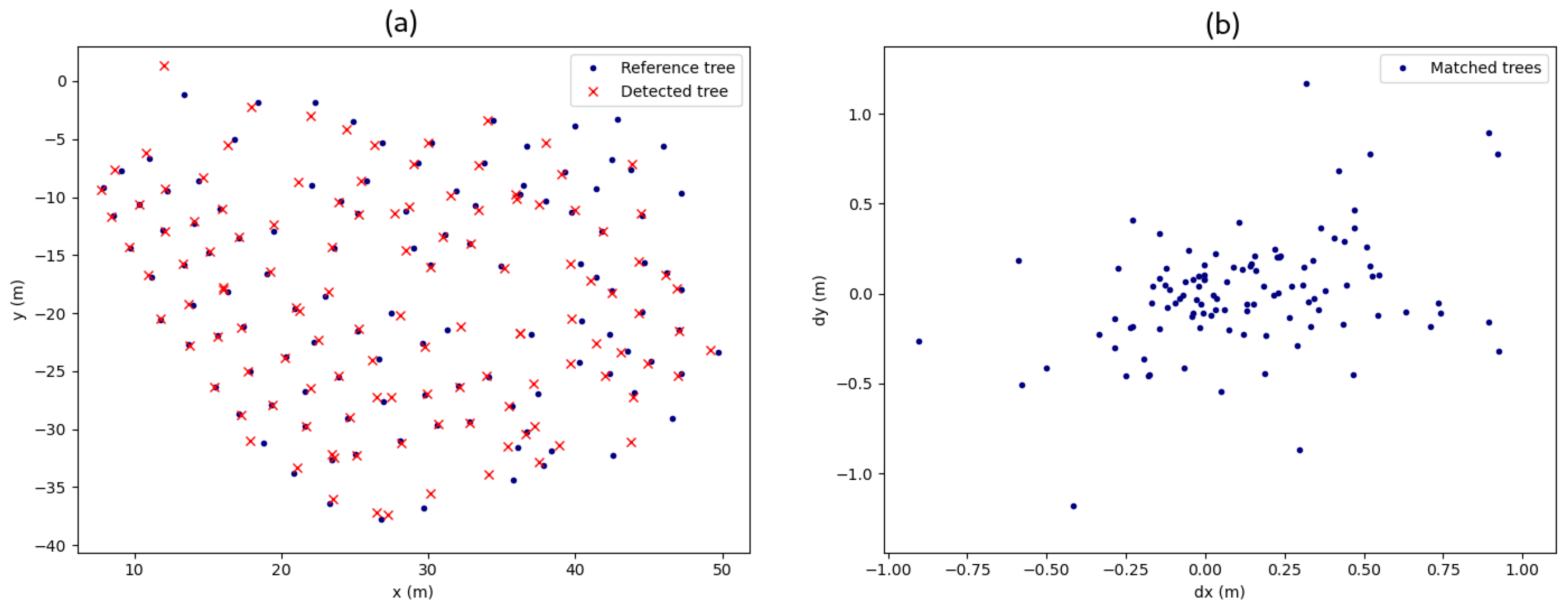 Individual Tree Segmentation Method Based on Mobile Backpack LiDAR ...