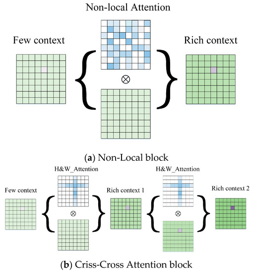 A Fast Stereo Matching Network with Multi-Cross Attention