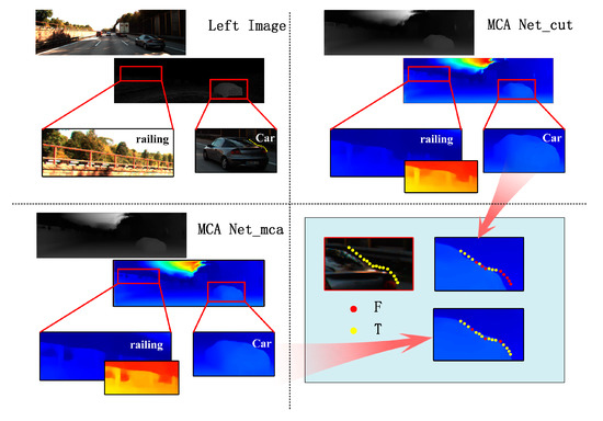 A Fast Stereo Matching Network with Multi-Cross Attention