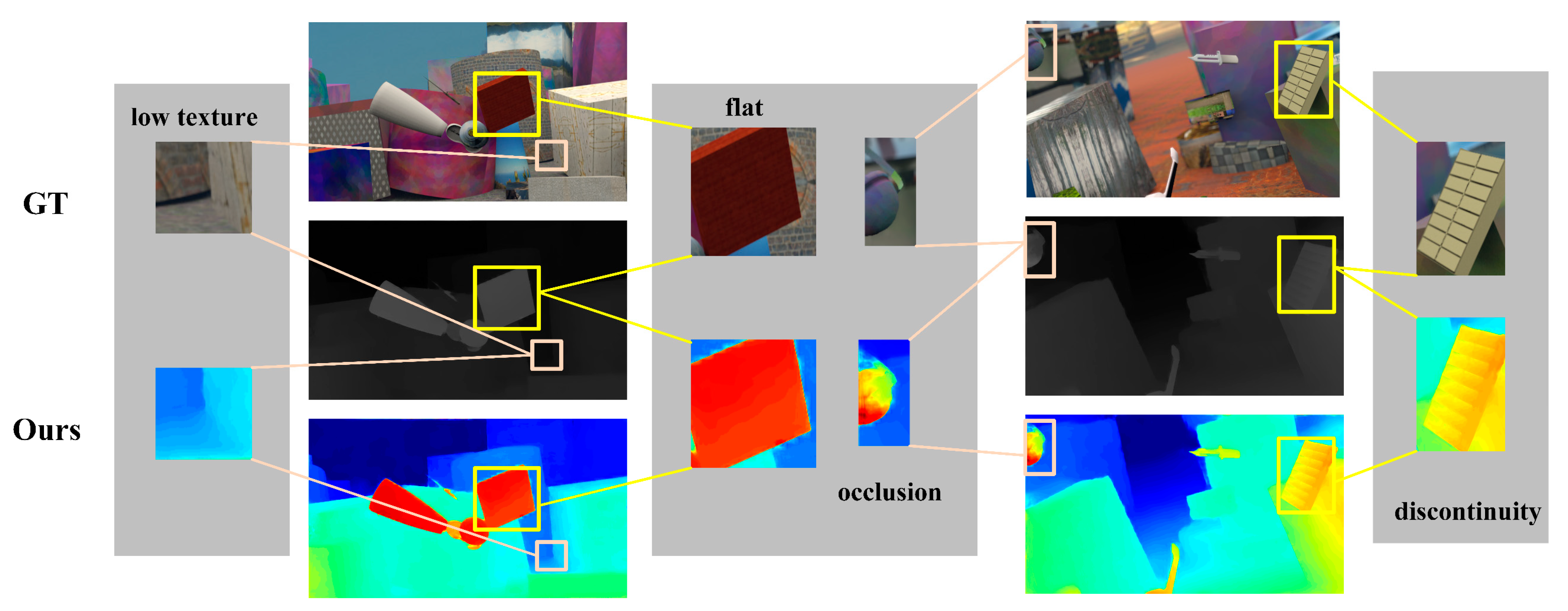 A Fast Stereo Matching Network with Multi-Cross Attention
