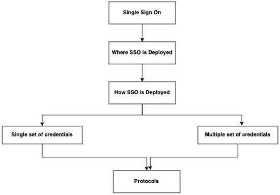 A Blockchain-Based Multi-Factor Authentication Model for a Cloud ...