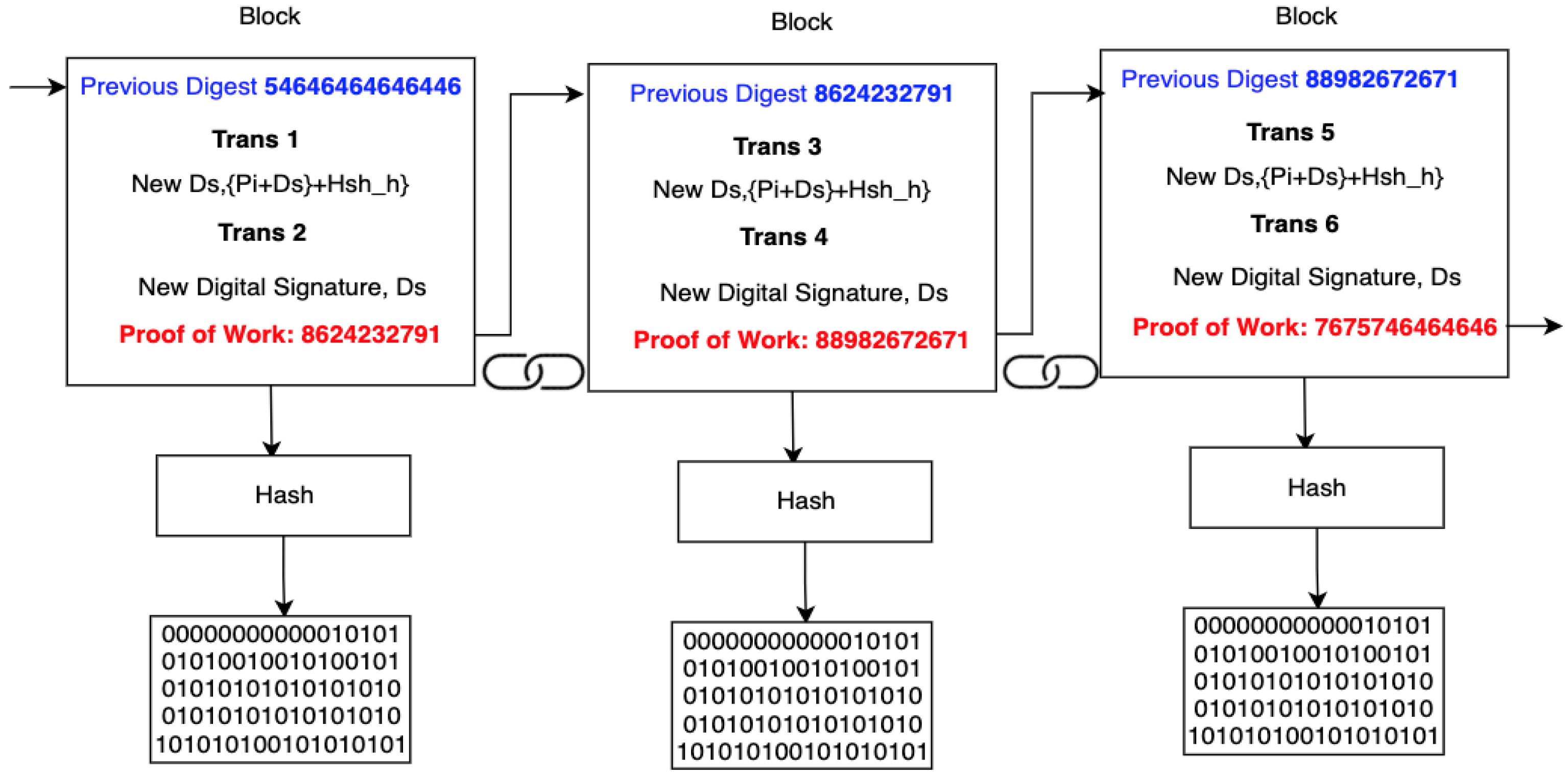 A Blockchain-Based Multi-Factor Authentication Model for a Cloud-Enabled Internet of Vehicles