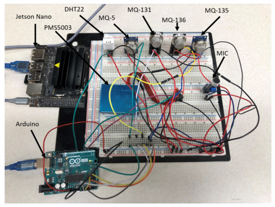 Event-Driven Deep Learning for Edge Intelligence (EDL-EI)