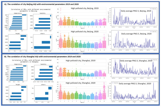Event-Driven Deep Learning for Edge Intelligence (EDL-EI)