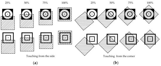 Tactile Object Recognition for Humanoid Robots Using New Designed Piezoresistive Tactile Sensor ...