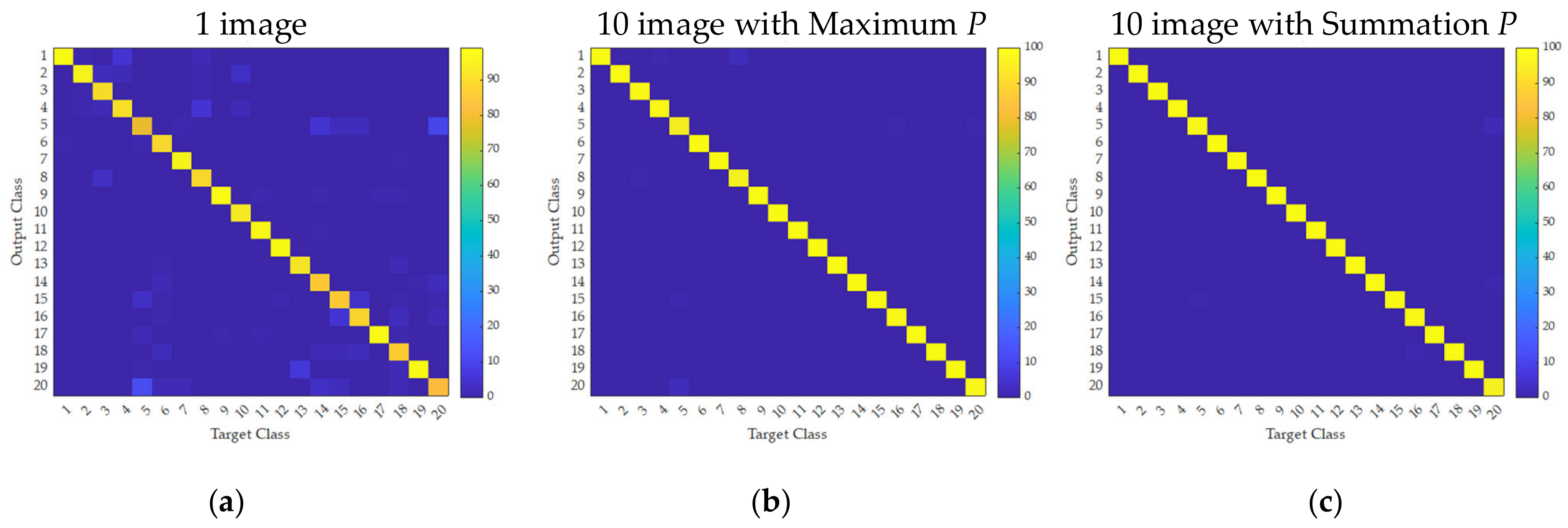 Tactile Object Recognition for Humanoid Robots Using New Designed Piezoresistive Tactile Sensor ...