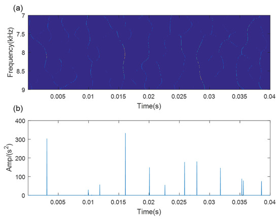 A Hybrid SVD-Based Denoising and Self-Adaptive TMSST for High-Speed Train Axle Bearing Fault ...
