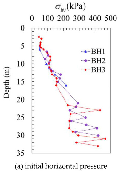 Site Investigations of the Lacustrine Clay in Taihu Lake, China, Using ...